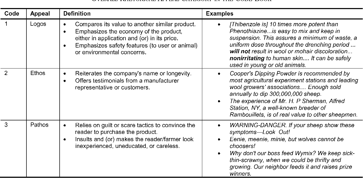 Chapter 6 Designing Quantitative Research An Introduction To Research